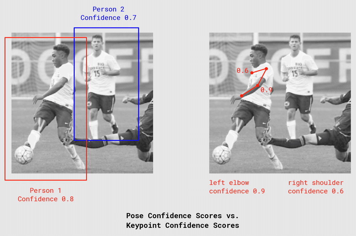 TensorFlow.jsによるリアルタイム姿勢推定｜npaka
