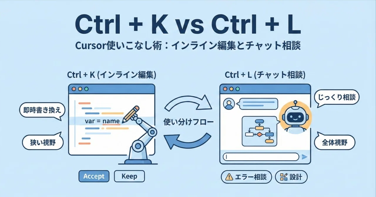 【Cursor #3】Cursorの「Ctrl + K」と「Ctrl + L」を使いこなす！｜おかかき