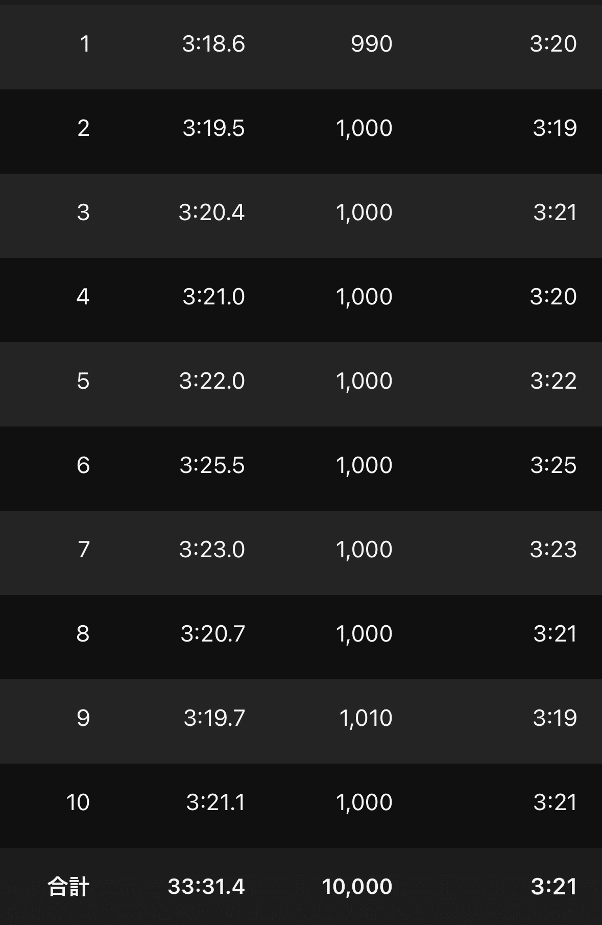 練習日記 12/1~12/31｜Ryusei Ishii