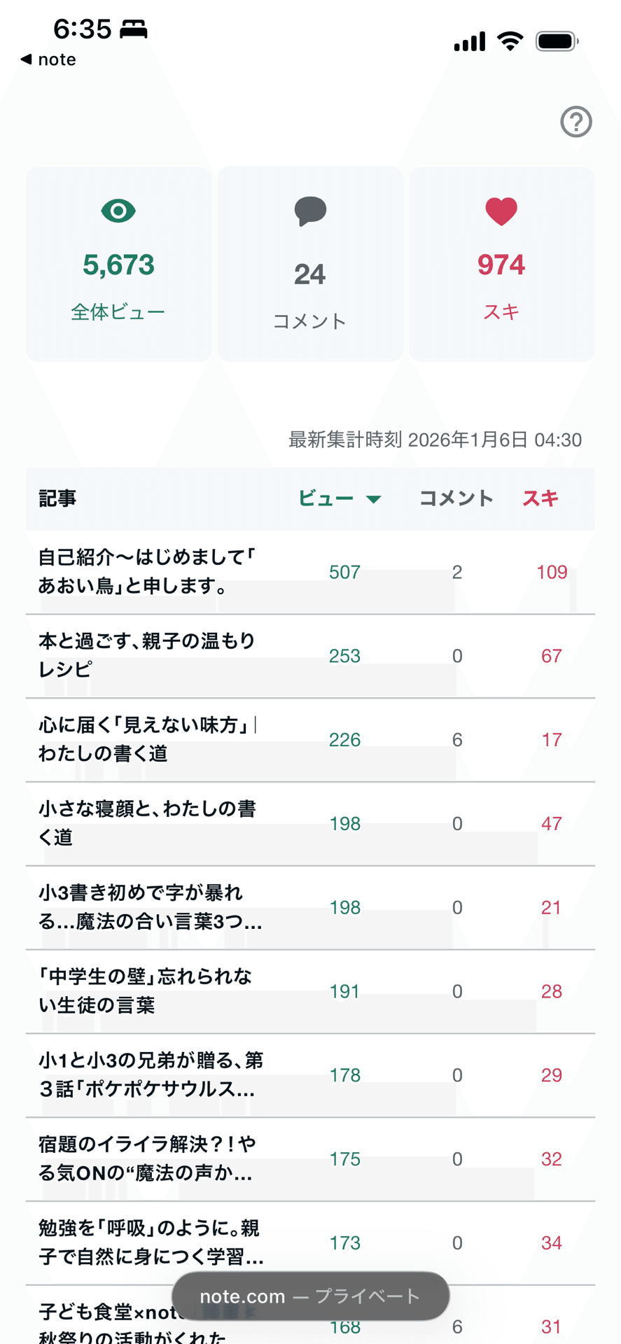 あおい鳥のお仕事部屋 〜福島の『ほんとうの空』から〜｜あおい鳥
