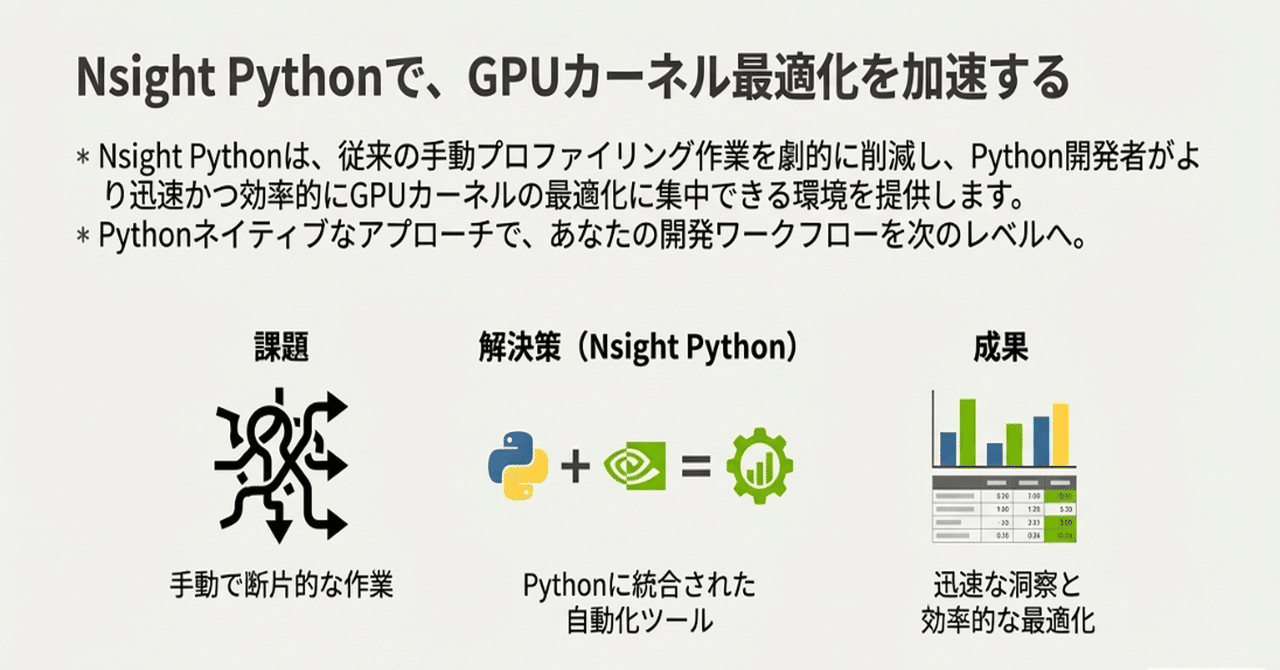 Nvidia Developerチャンネル「Intro to Nsight Python: Automating CUDA Kernel ...