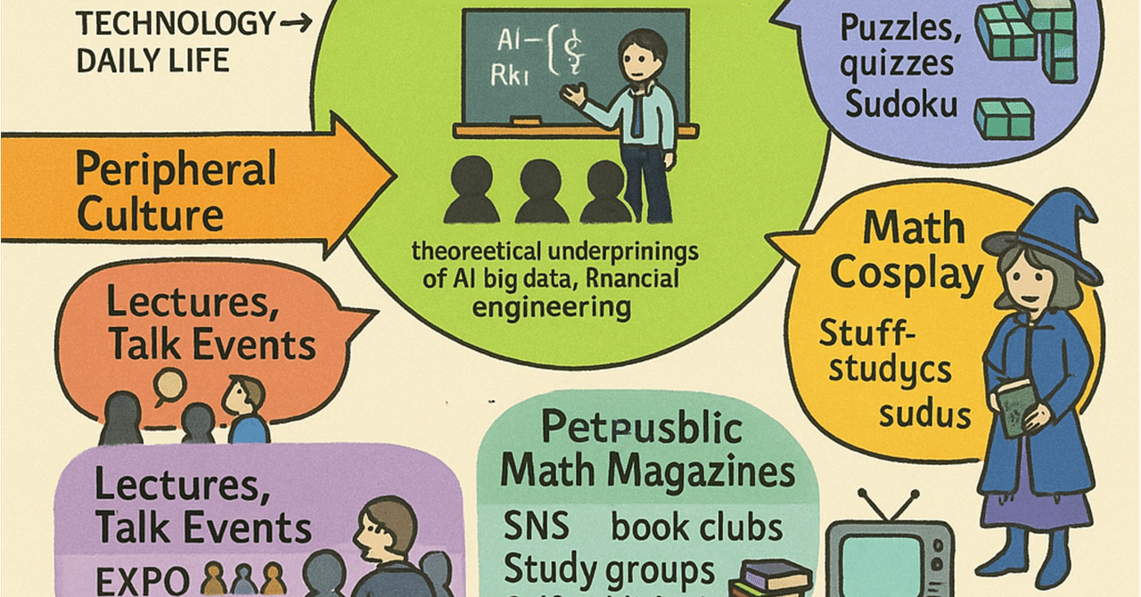 MATH EXPO 「5187」の秘密｜加藤文元