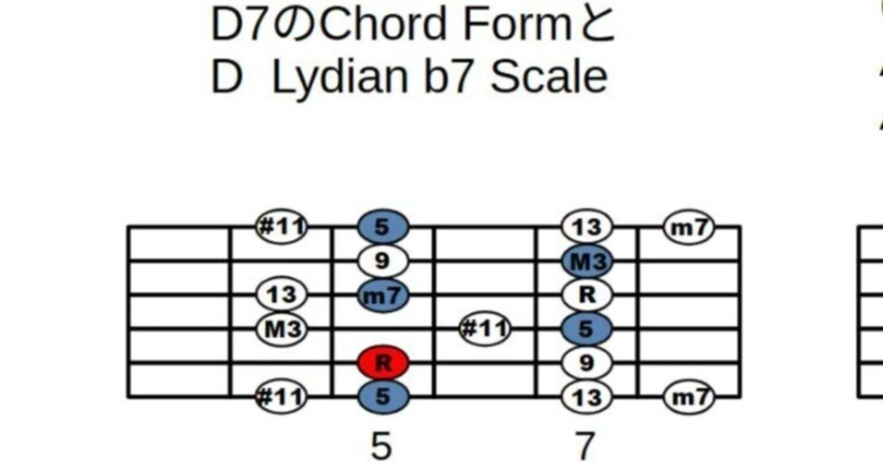 Lydian b7 Scaleの取説｜冠野製作所