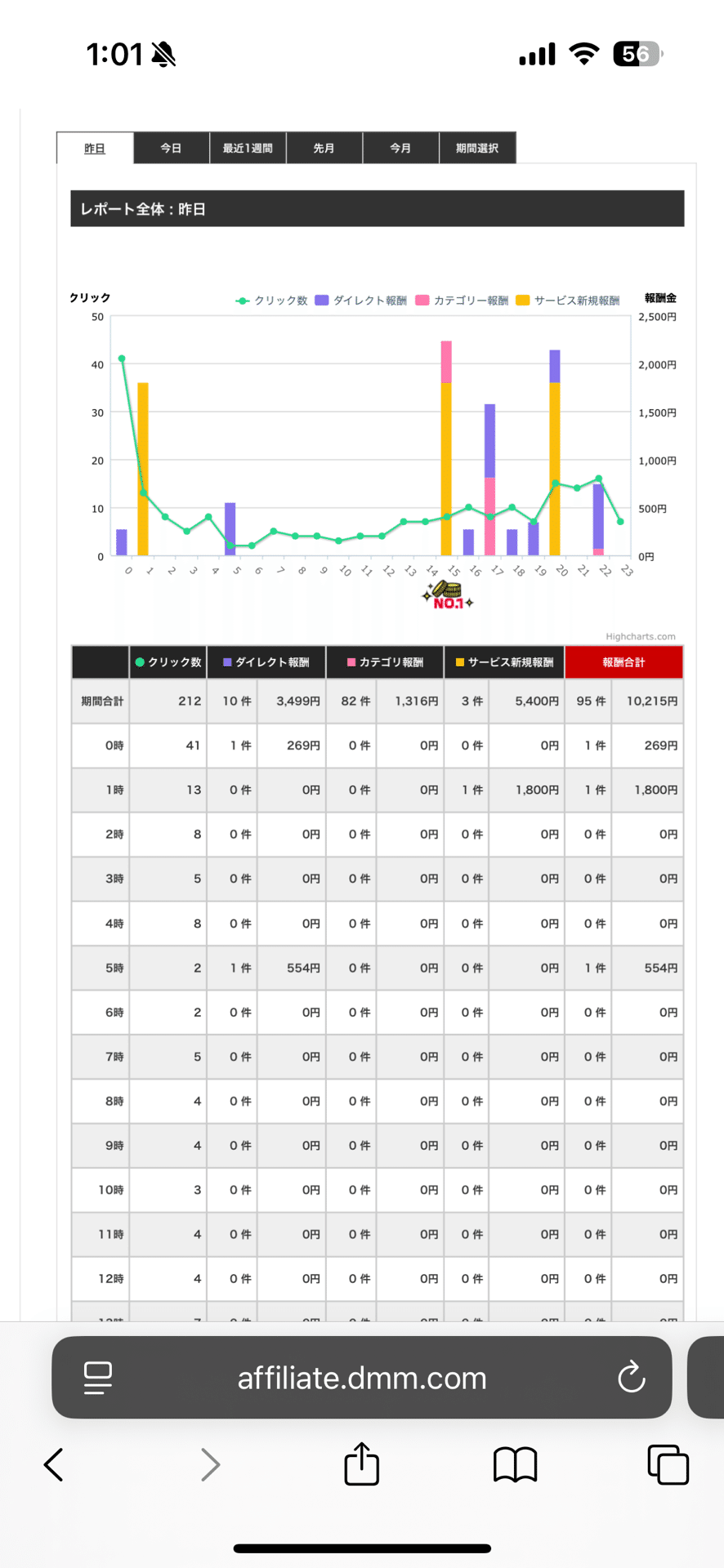 2026/1/6 SEOアダアフィ収益｜とき | 借金500万円の社会人