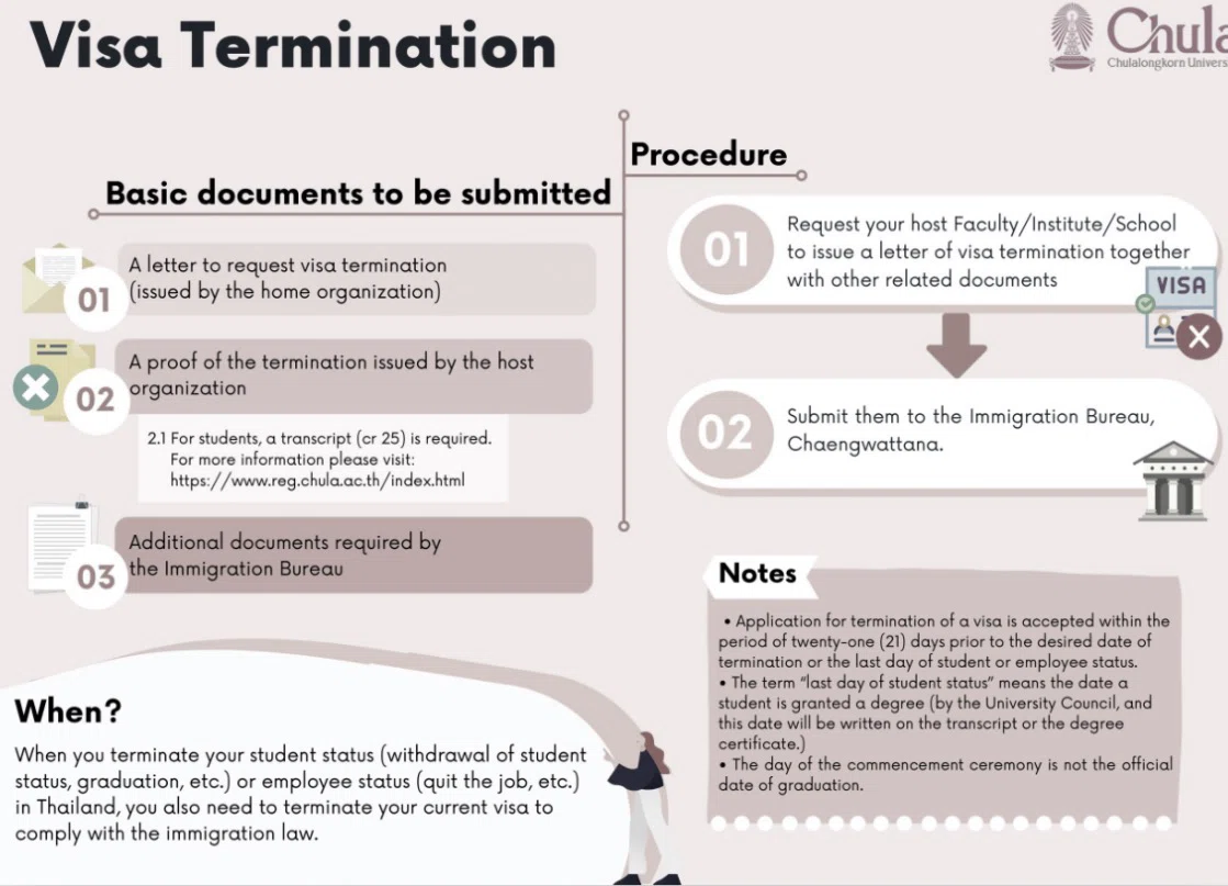 ED Visa Termination (Visa cancellation)の手続き方法について｜れいとうみかん🇹🇭東大生のタイ留学