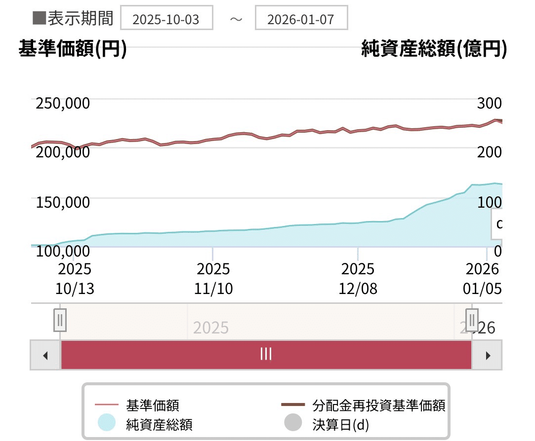 【435A】日本株配当ローテーション戦略を買ってみた話｜ なり@インデックス×高配当