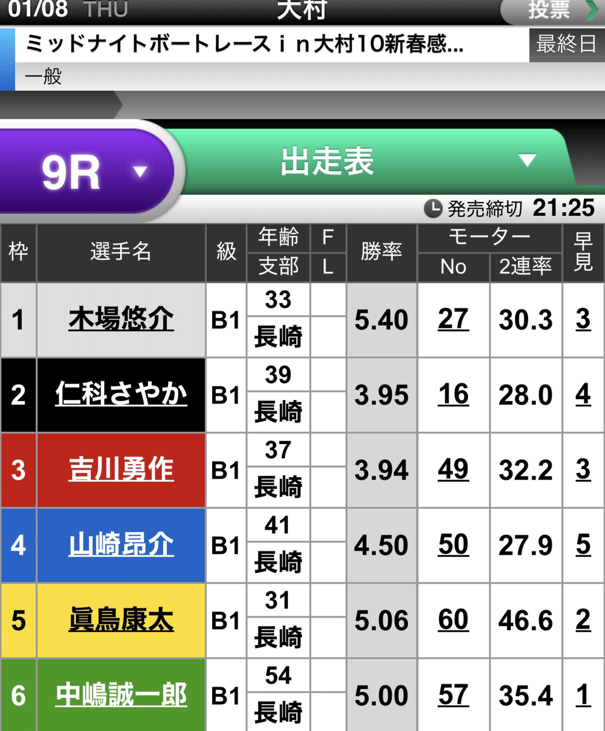 [最終日]大村9R〆21:25｜🔥BOAT RACE予想師🔥『COCOLO』