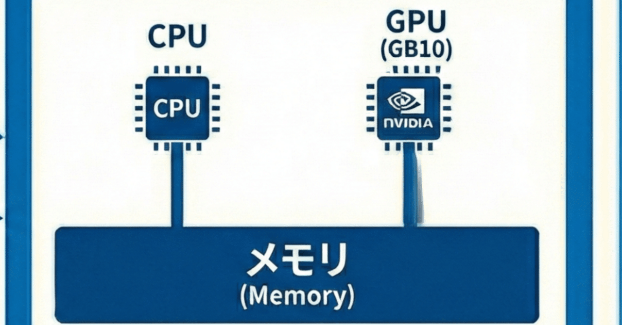 DGX Spark で Unified Memoryアクセス｜無色猫(Incolor Cat)
