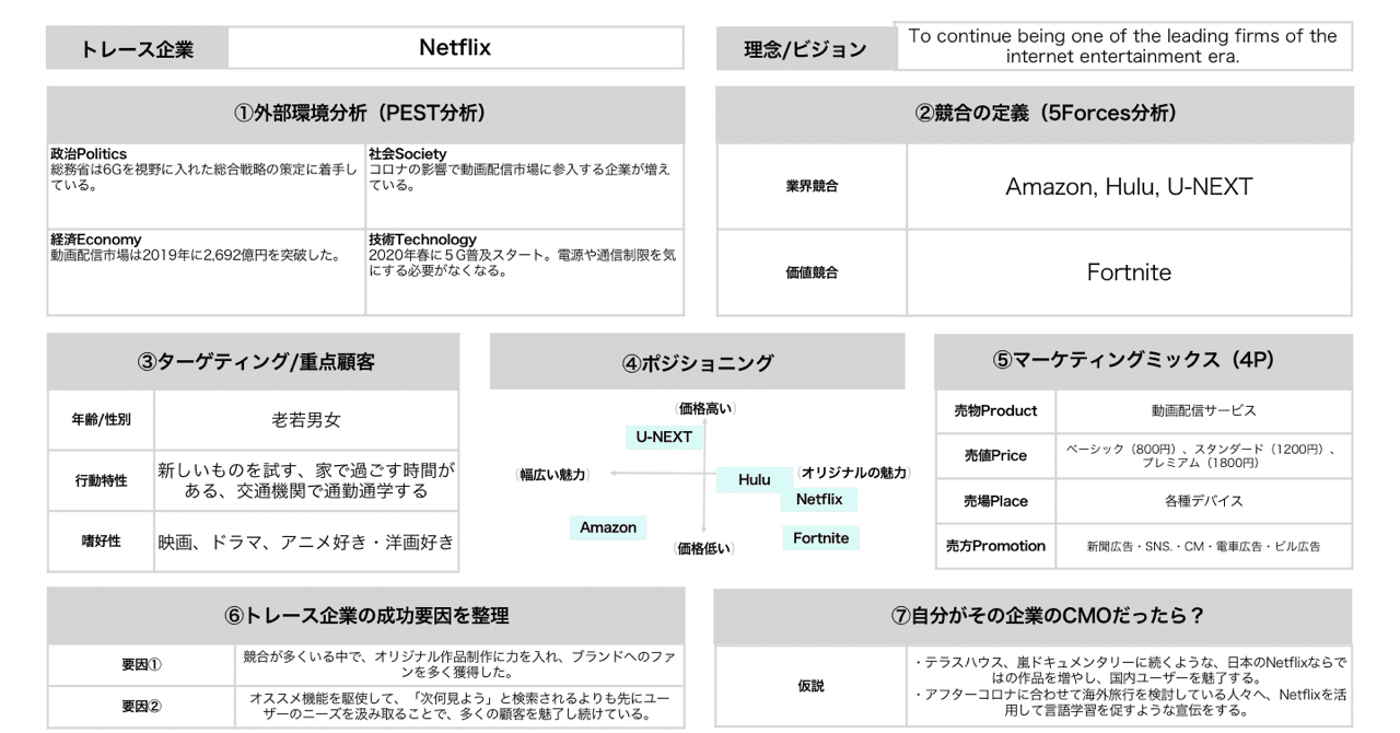 Netflix #マーケティングトレース｜Saki Nomoto