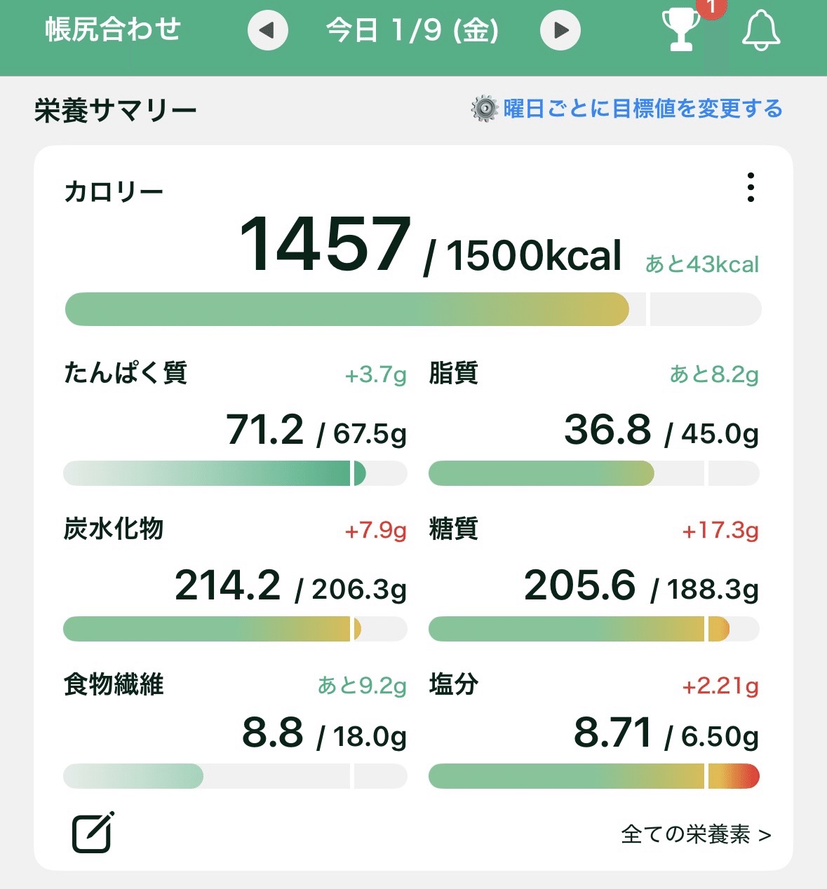 ダイエット82日目｜−8.0kg美容院とアニメで整った日｜erica_diet