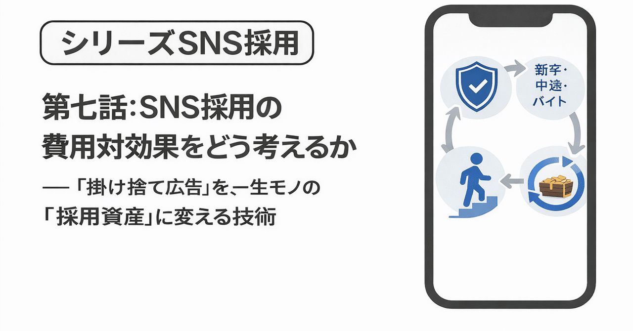 【シリーズSNS採用】第七話：SNS採用の費用対効果をどう考えるか ── 「掛け捨て広告」を、一生モノの「採用資産」に変える技術｜小野研志 ...