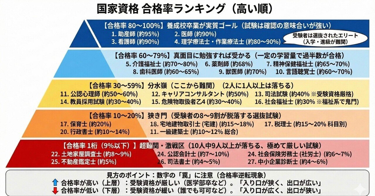 令和5年度 国家資格「合格者数」ランキング｜AI ️五蘊分析