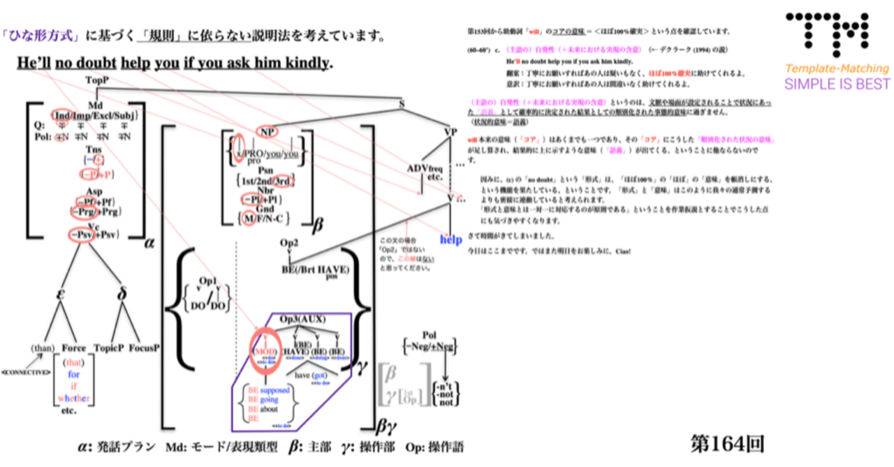 A Critical Review of English Education Part 7 (14)｜誠実に、ひたむきに