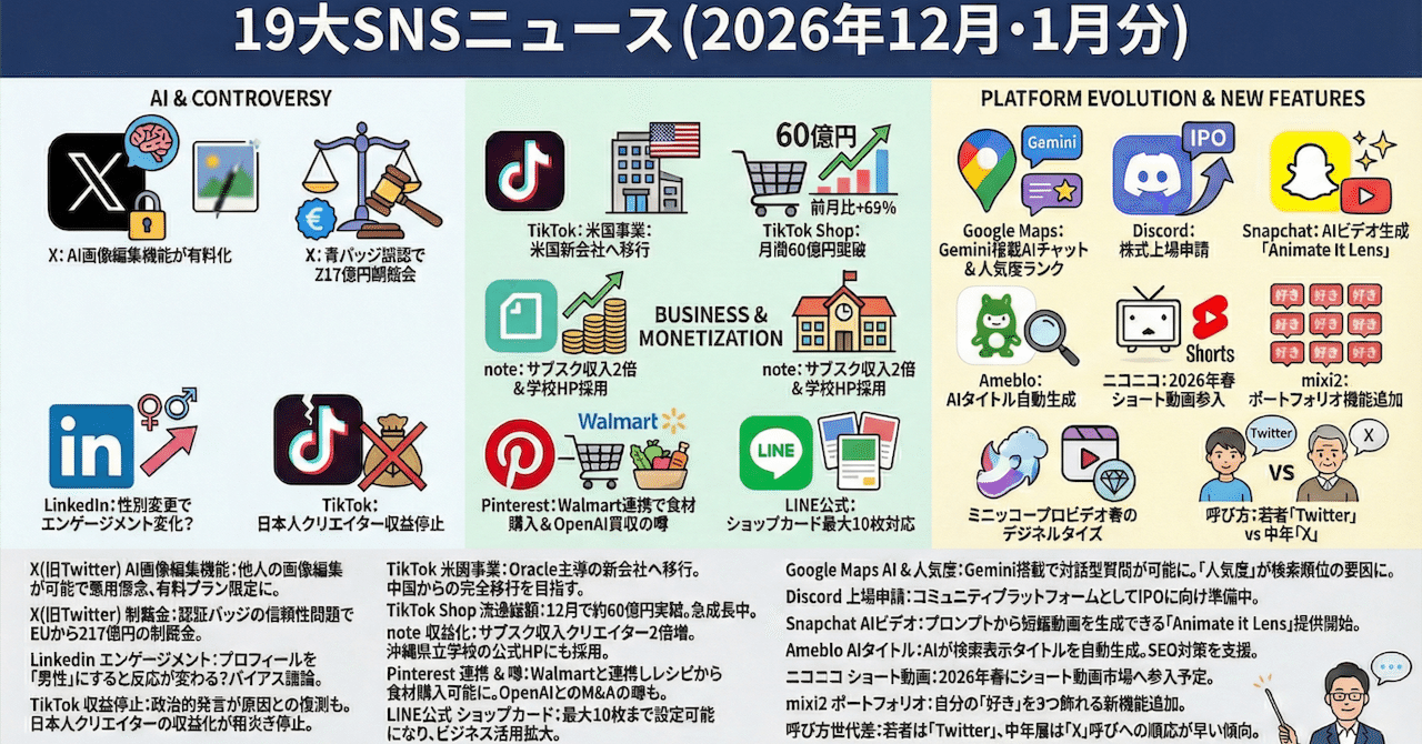 YouTubeとMeta社の3種以外19大SNSニュース(2026年1月分)｜(新潟県)長岡造形大学 情報リテラシー論 講師 横田秀珠