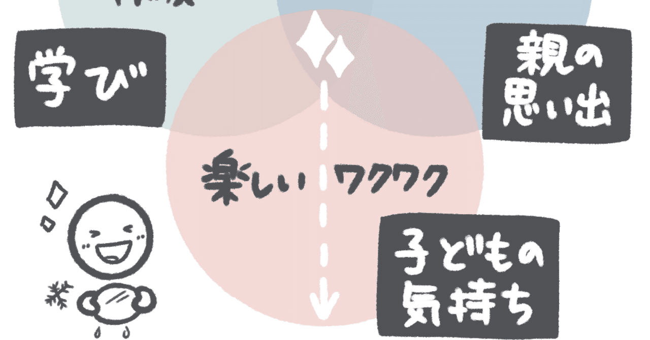 結局、楽しいが残るー氷張り遊びー｜可視化サポート こころ図解
