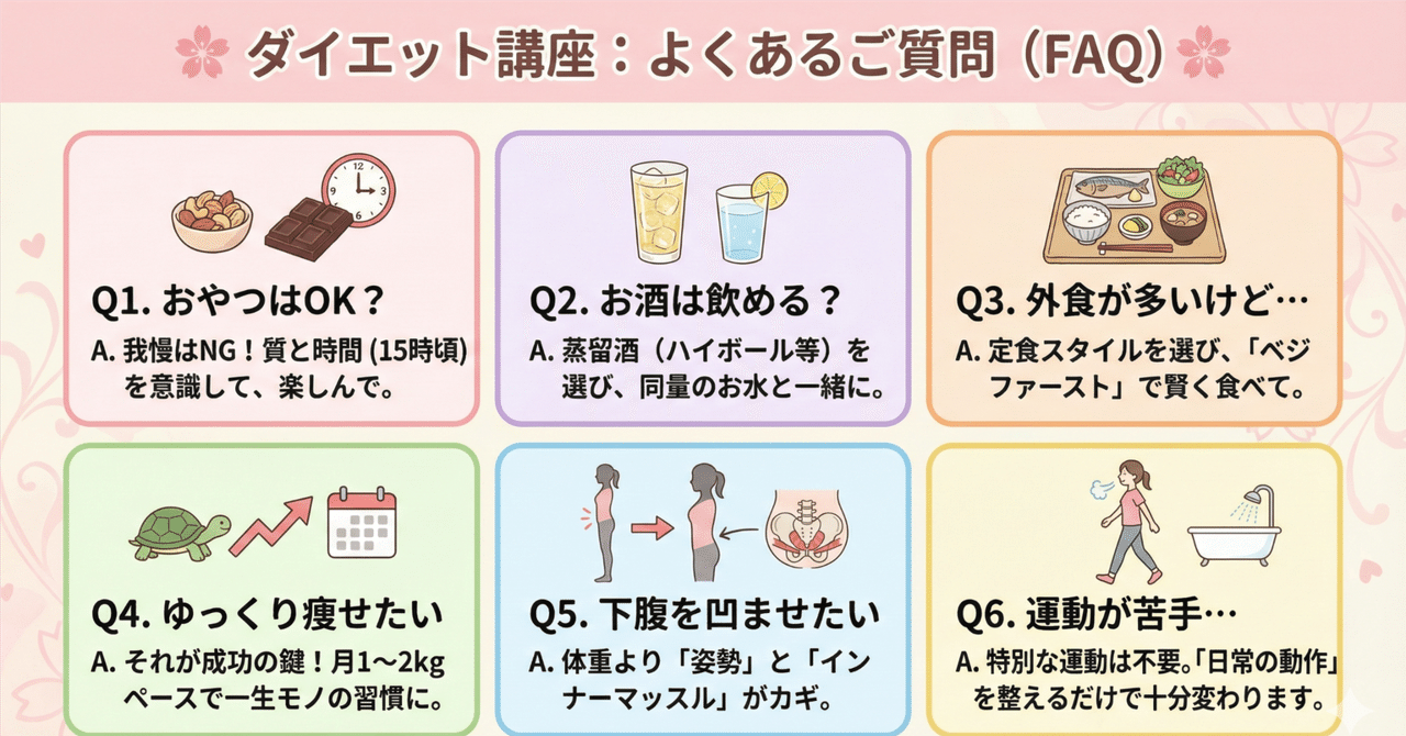 ダイエット講座：よくあるご質問｜chisato