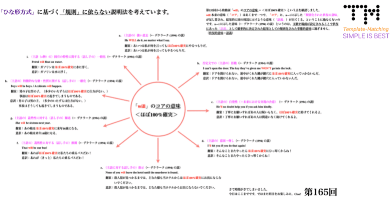 A Critical Review of English Education Part 7 (15)｜誠実に、ひたむきに