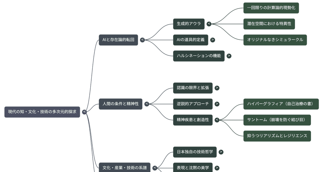 AI Dialogue Concept Repository_Vol.24｜APGD110_EN
