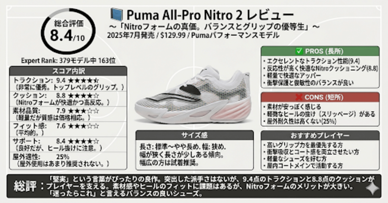 📘 Puma All-Pro Nitro 2 レビュー〜Nitroフォームの真価。バランスとグリップの優等生〜｜yasumu