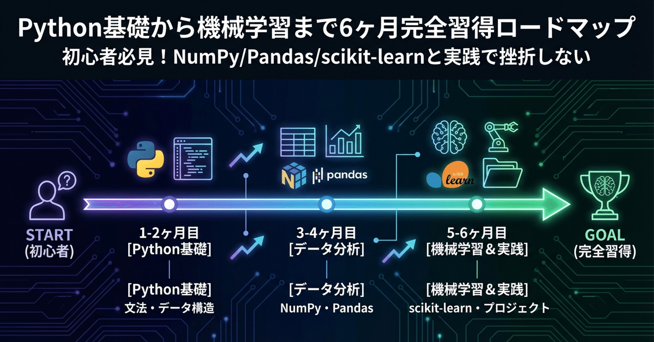 【初心者必見】Python基礎から機械学習まで6ヶ月で完全習得！NumPy/Pandas/scikit-learnと実践プロジェクトで挫折し ...
