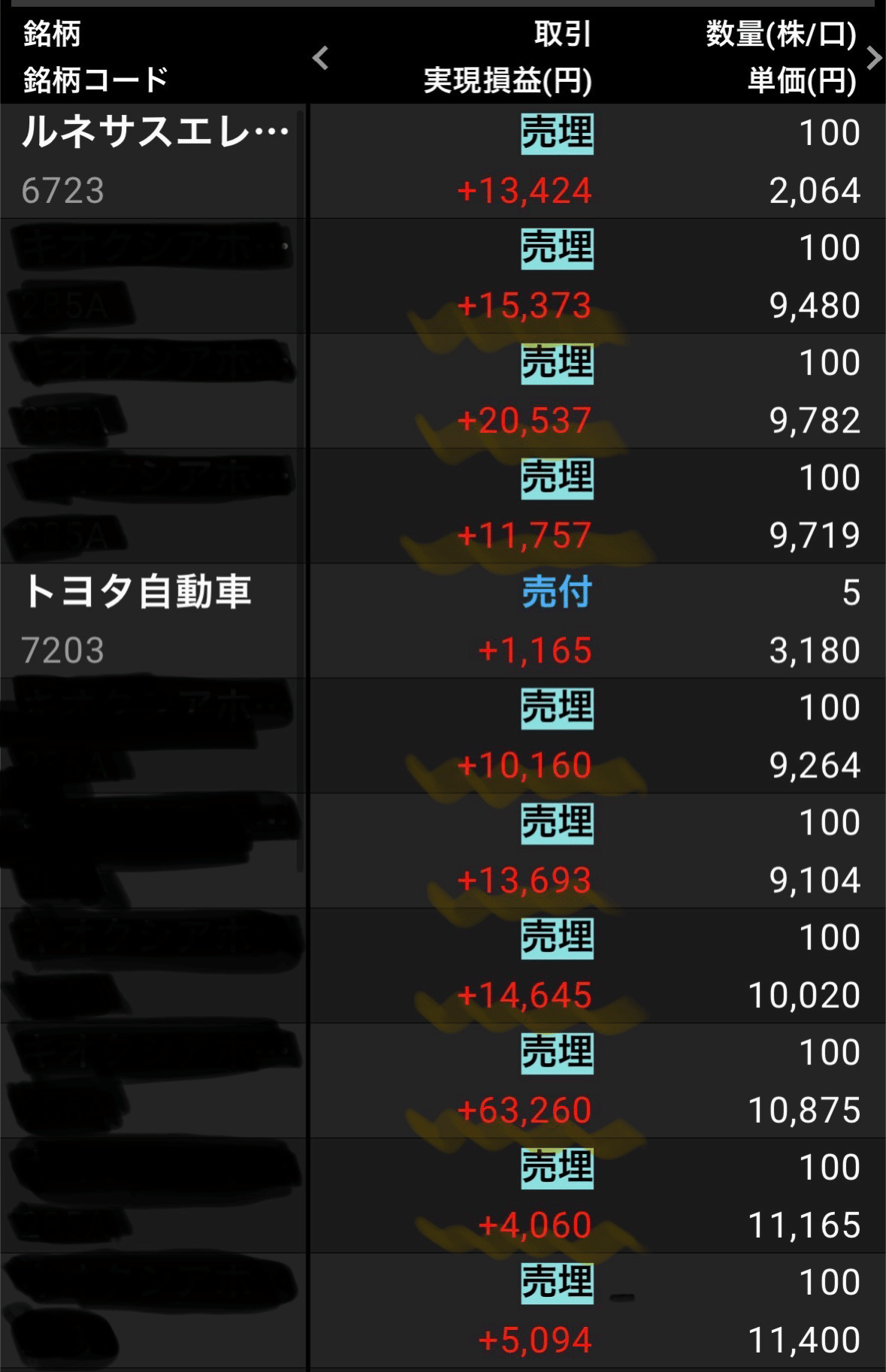 トレードで勝つ“型”｜エントリーポイントの見方と注意点（トレード⑨）｜ちーちゃん｜投資×クレカ戦略でワンランク上の暮らしを手に入れる