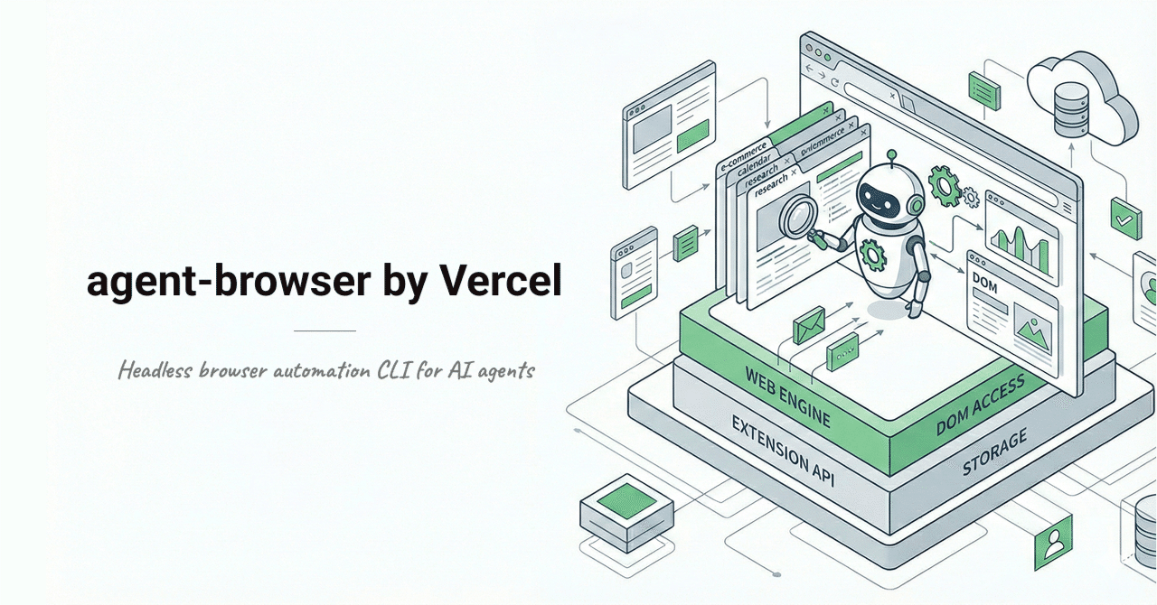 Vercelのagent-browser - AI AgentのためにCLIからheadlessでブラウザ操作を可能に｜中林 佑太