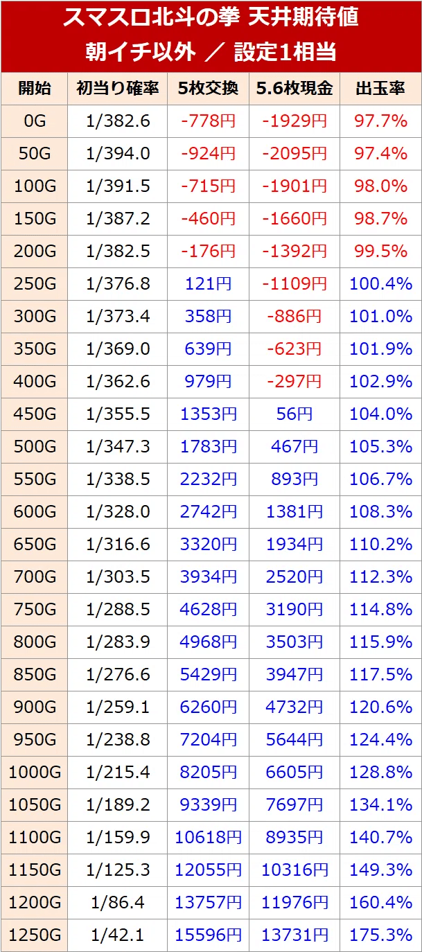 スロットの稼ぎ方｜kenta