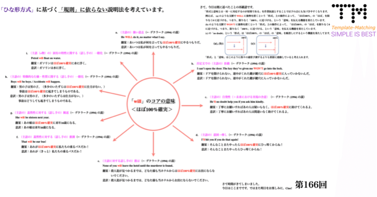A Critical Review of English Education Part 7 (16)｜誠実に、ひたむきに