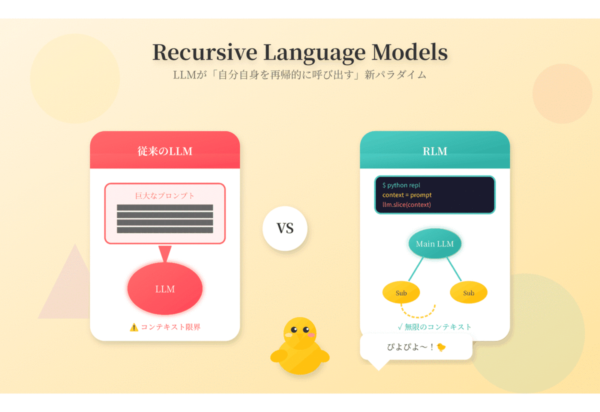 【新パラダイム】Recursive Language Models（RLM）完全解説 ー LLMが「自分自身を呼び出す」革新的アプローチ ...