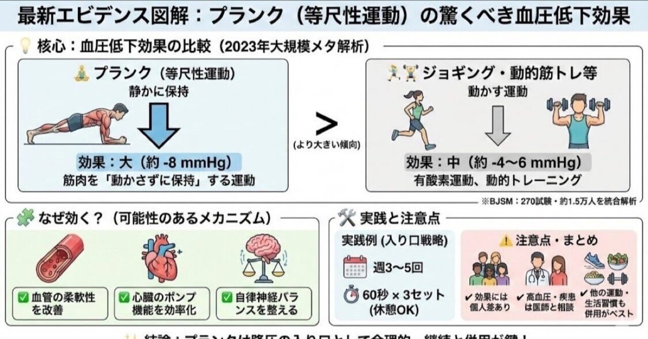 〜等尺性運動の効果〜🎵｜hiroshi_wada