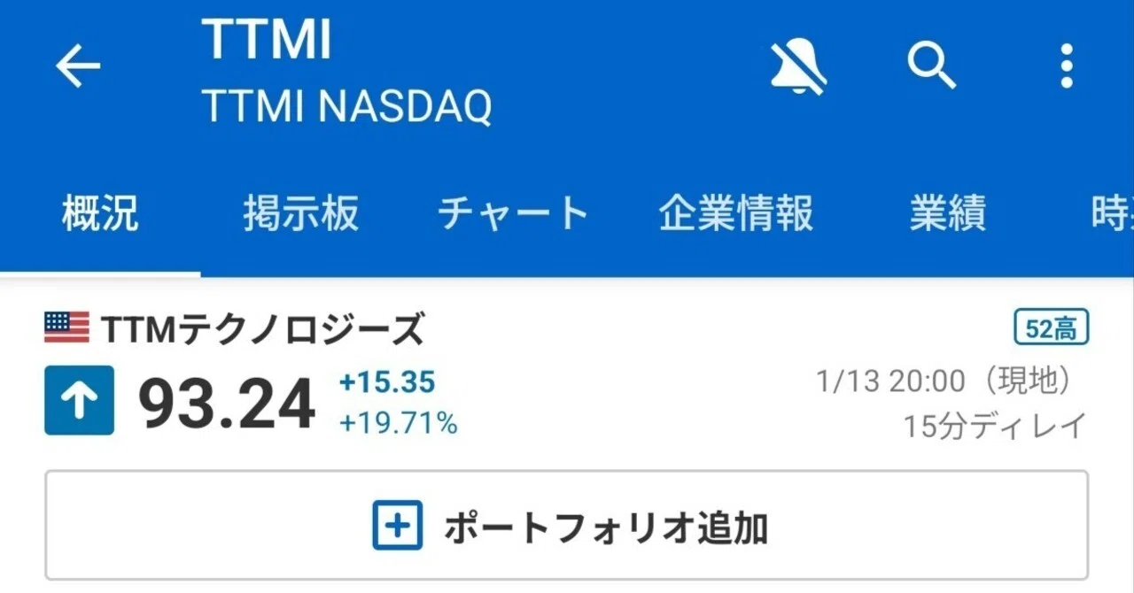 ウィリアム・オニールの「CAN-SLIM」戦略に基づき、TTMテクノロジーズ（TTMI）のチャート分析結果｜すじたろう、150万円から億り人を目指す