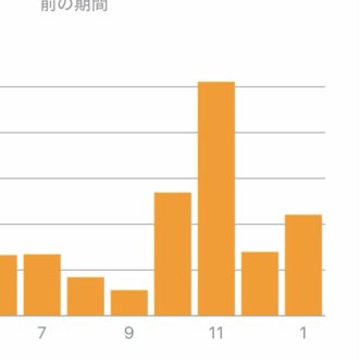 sedori_nanami｜note