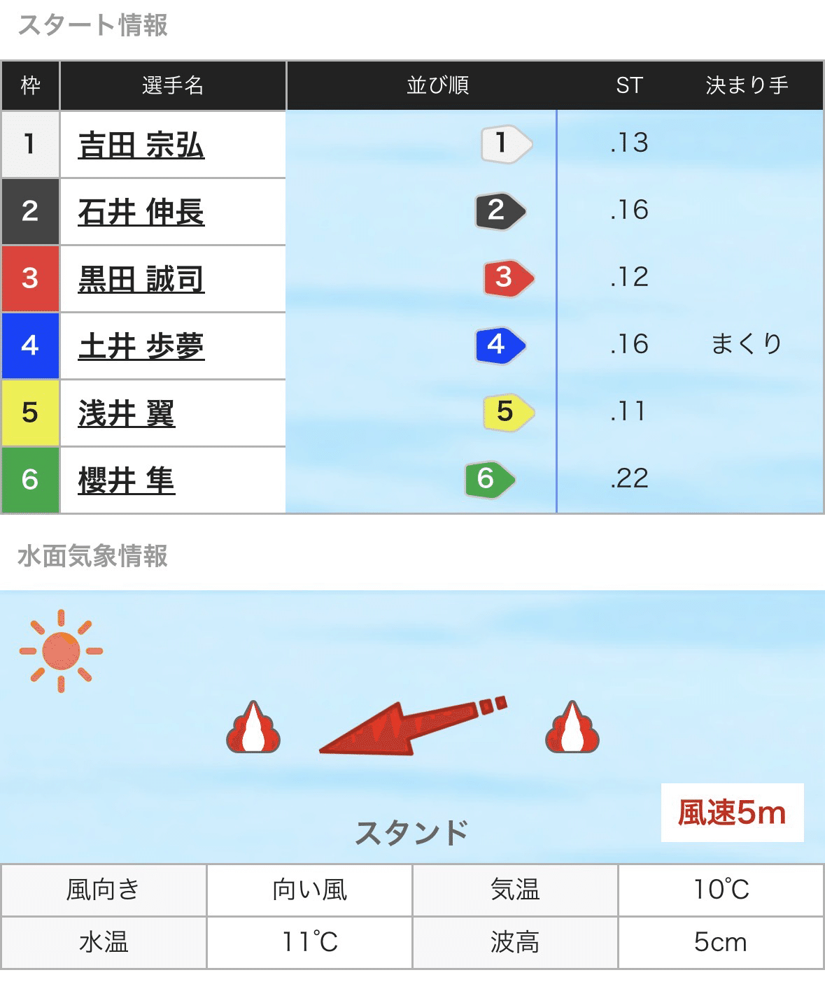 2/12🎯「江戸川2日目」20260113当たらない競艇予想江戸川｜イーエノ🫵ボートレース予想🎯