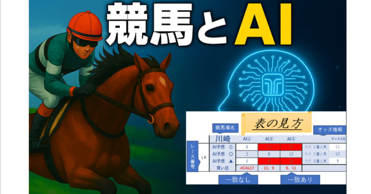 🔥【1/15(㊍)6時速報】AIが選ぶ「激アツ競馬場」はココ😲儲けレースを人気オッズとAIの比較で決める⭐新春ペガサスカップ（SP2） ⭐ ...