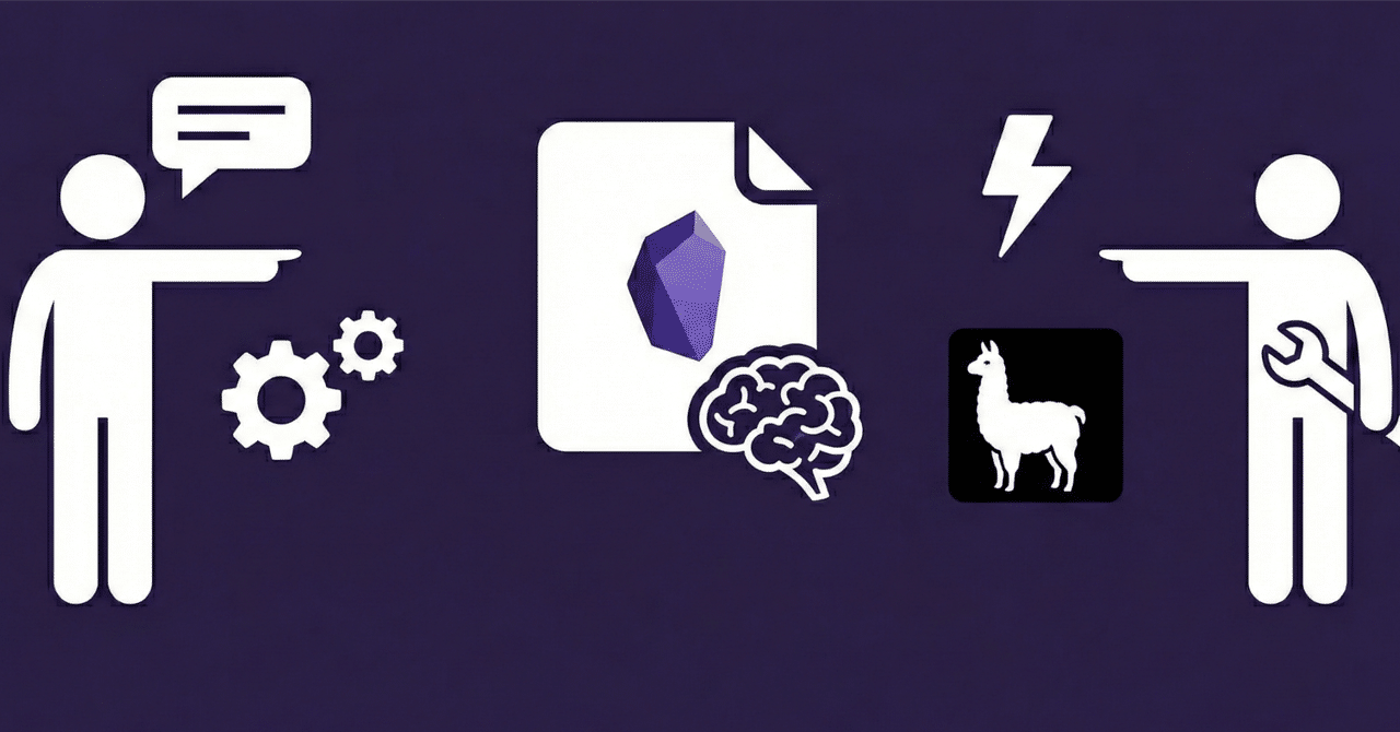 Obsidian Smart History: OpenAIコンパチのGroqやOllamaも使えるように改造してみた｜ARAKI Yasuhiro ☁ ⛅🌨