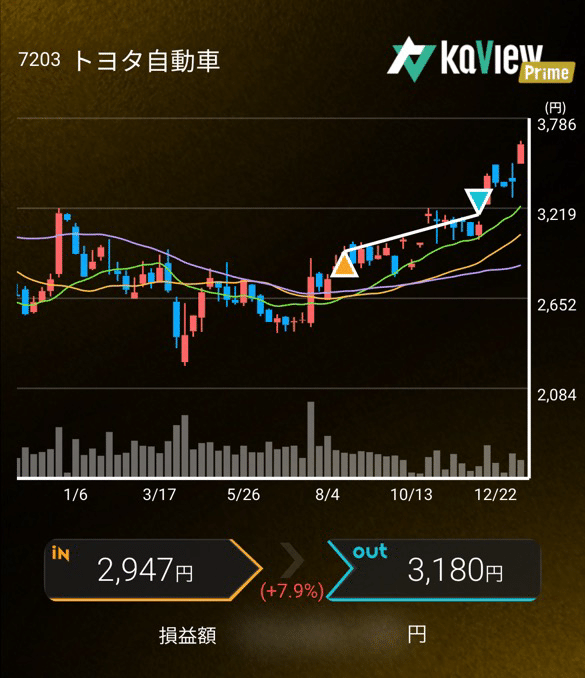 トレードで勝つ“型”｜エントリーポイントの見方と注意点（トレード⑨）｜ちーちゃん｜投資×クレカ戦略でワンランク上の暮らしを手に入れる