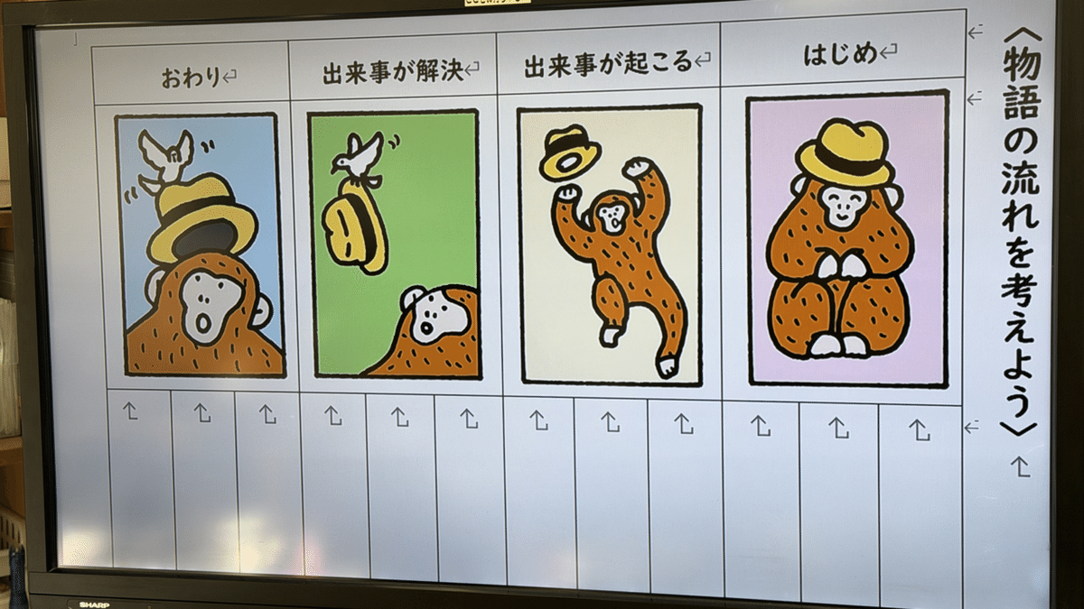 1.15 学校の様子（3年国語、1年図工、4年理科、教職員研修）｜箕面市立中小学校