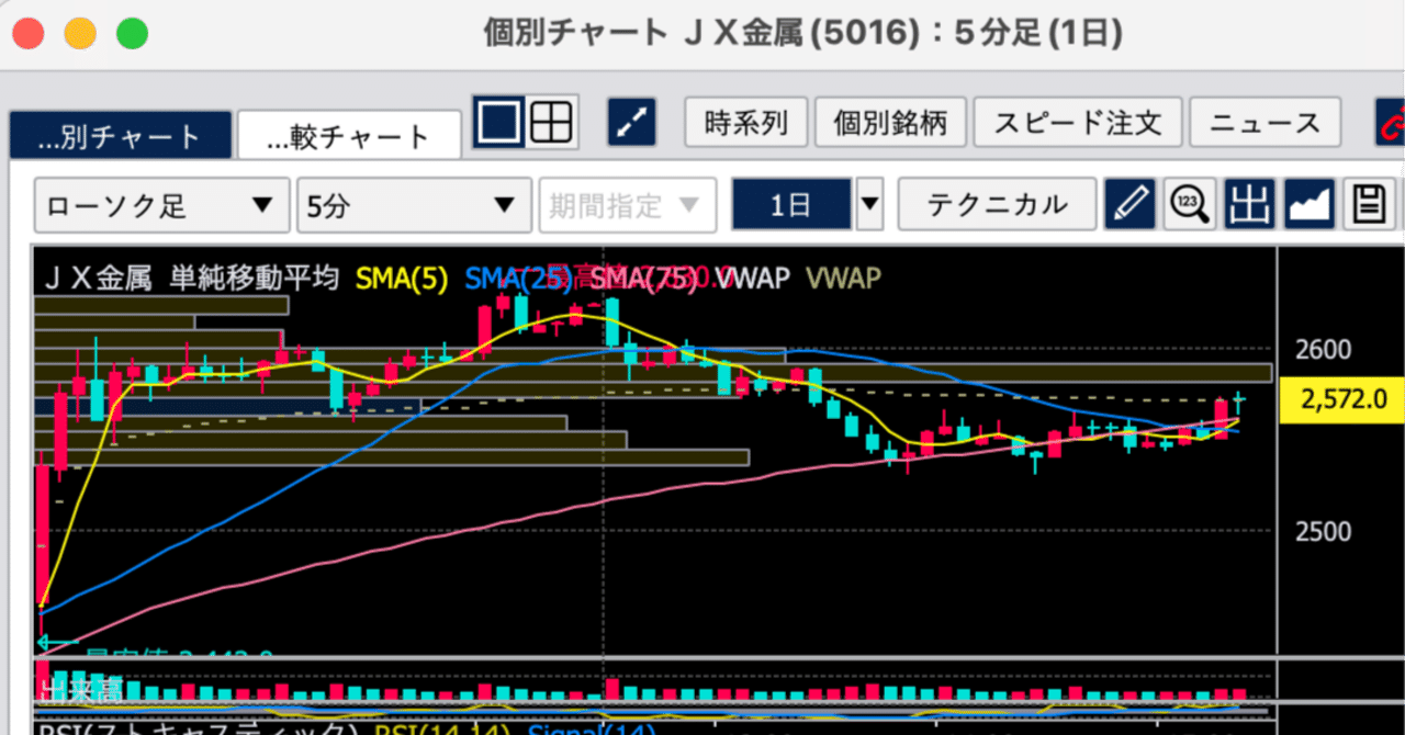 【1/15収支】−2660円の悲劇😭 下げ相場なのに空売りで返り討ちってマジ！？ JX金属(5016)・三菱UFJ(8306)｜ビビリデイトレ初心者🔰 VIVIRI