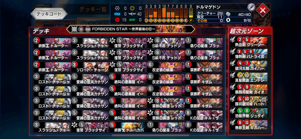 ジョラゴンCUP AD最終47位｜Krypton