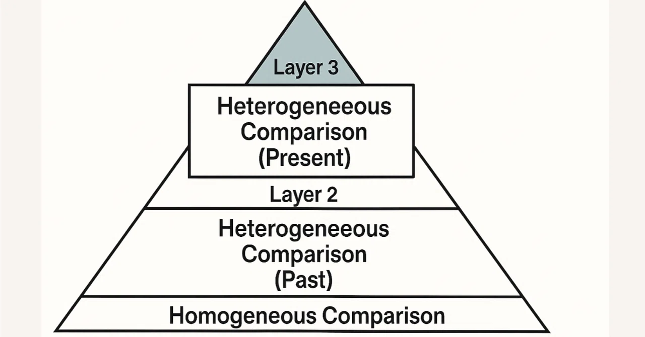 True Liberal Arts: A Three-Layer Model Beyond“Culture”｜herokey turkay