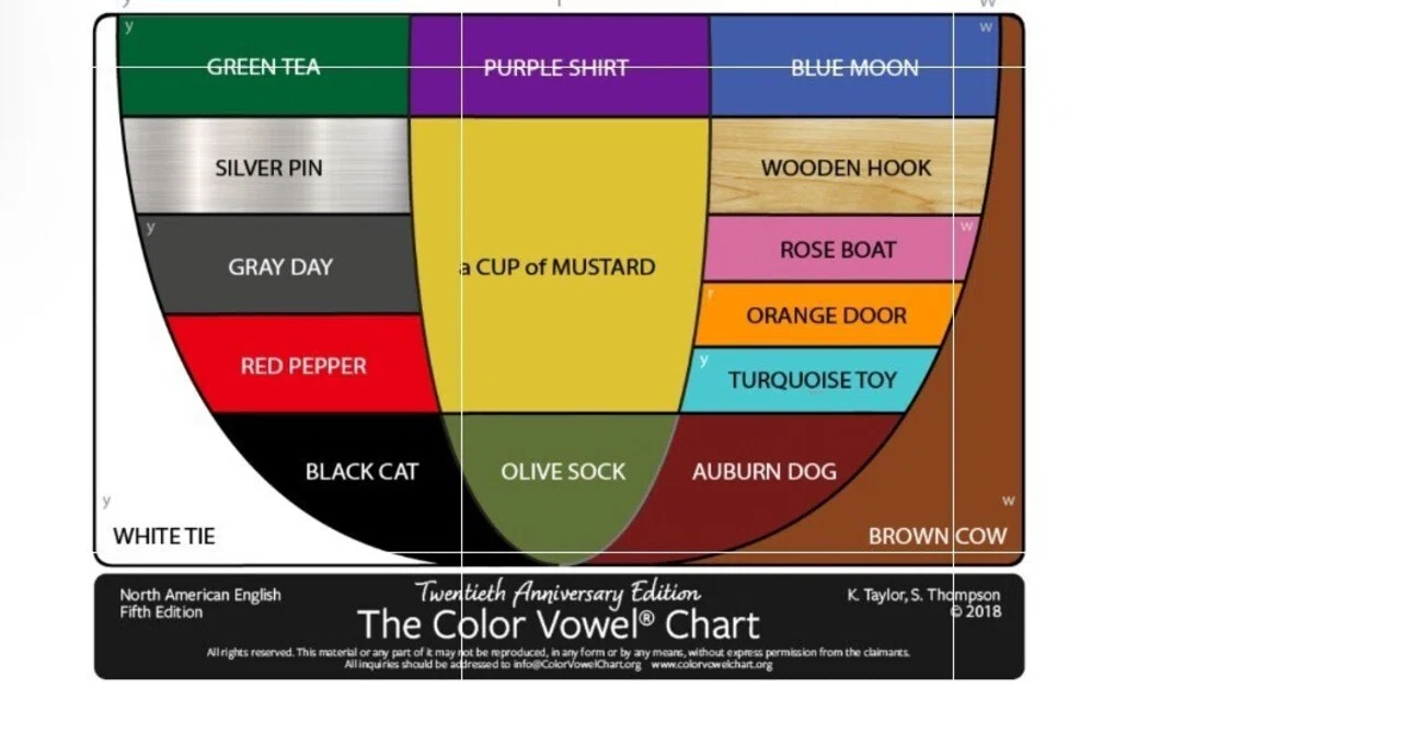英語の発音改善法 Color Vowel®︎ Chart その2｜Nana-Tomi