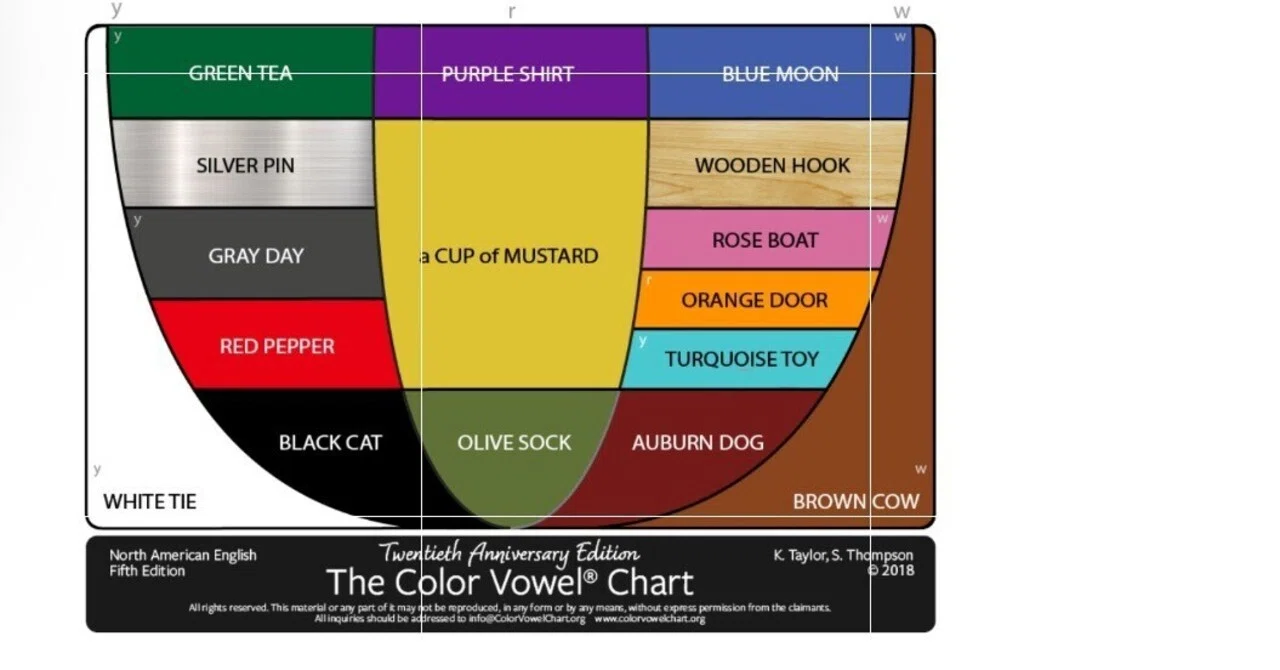 英語の発音改善法 Color Vowel®︎ Chart その1｜Nana-Tomi