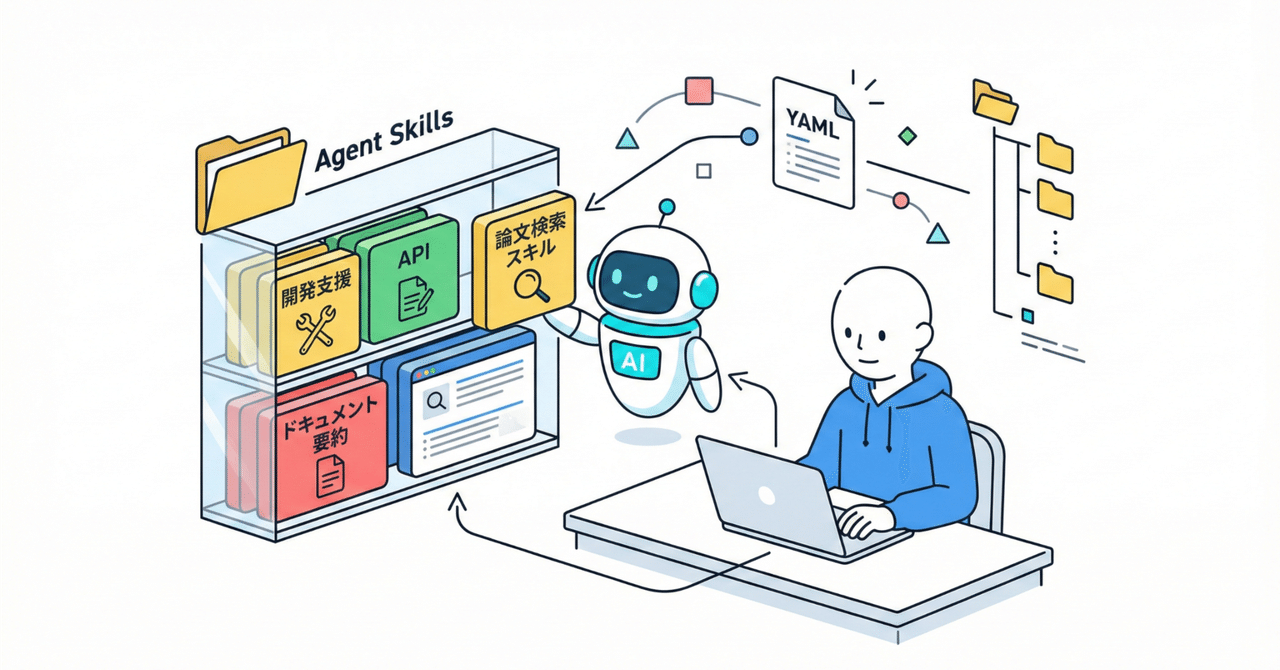 🤖 Gemini CLIの新機能「Agent Skills」を最速実装！自作スキルでAIを専門家へ進化させる方法 🚀｜Motomu Tsuji