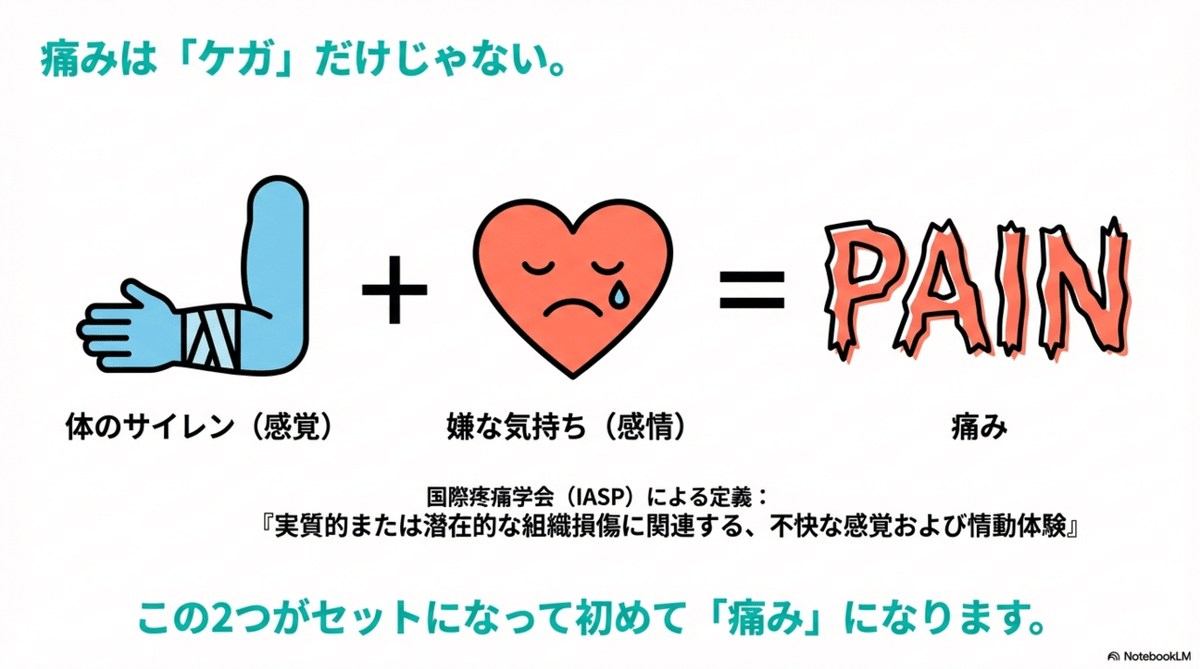 痛みは脳で作られる｜AT+