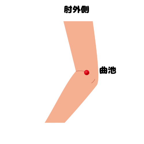 体調不良を早く治したい人必見！熱をとるツボ3選｜motoki_EBN