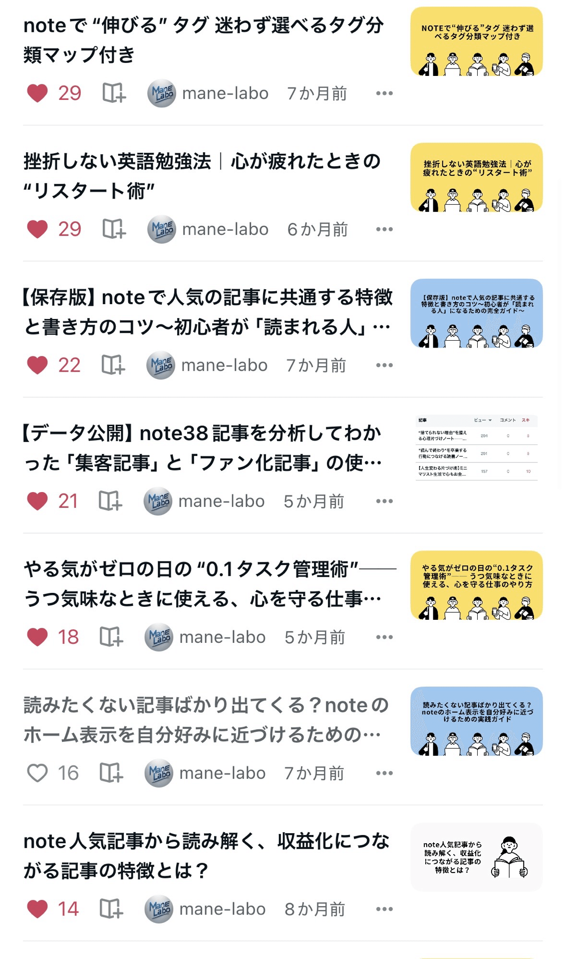 【完全保存版】noteフォロワー100人達成までの「戦略」と「全データ」を公開します〜ただの日記を卒業し、読まれるクリエイターになるためのロードマップ〜｜mane-labo
