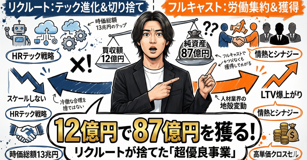 フルキャストHDがリクルートからRGF買収｜12億円で純資産87億円の超優良事業を獲得した理由と、人材業界の地殻変動｜鈴木雅皓