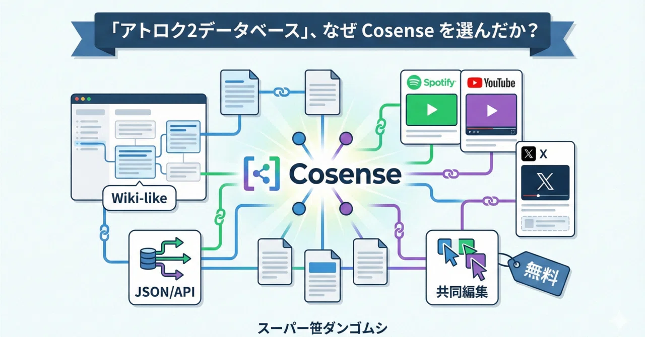 「アトロク2データベース」、なぜ Cosense を選んだか?｜スーパー笹ダンゴムシ