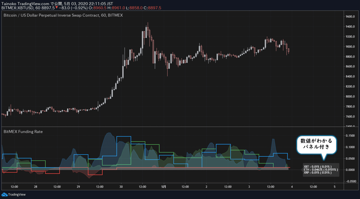 Discord の Tainoko Lab 『Pro』について｜Tainoko
