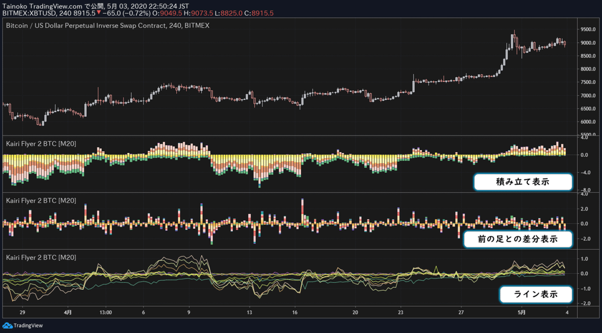 Discord の Tainoko Lab 『Pro』について｜Tainoko